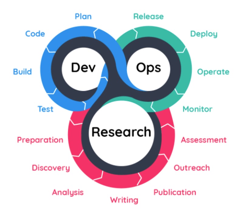 Building a Balanced Machine Learning Team