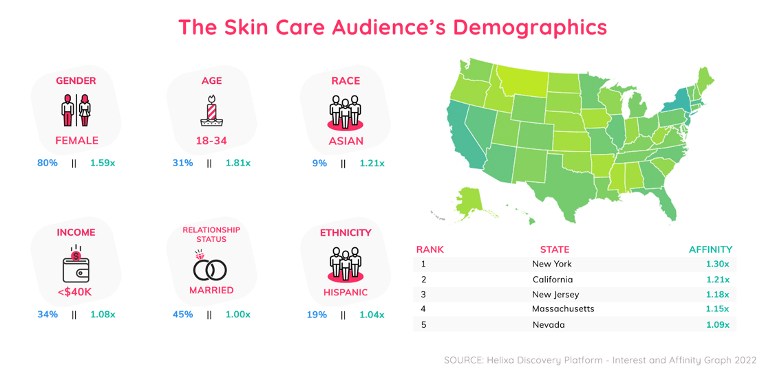 Skin Care: Consumer Insights and Trends for Authentic Marketing